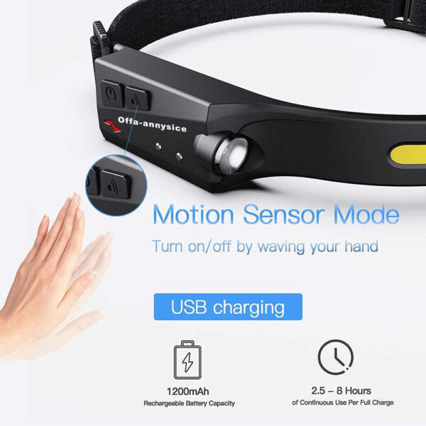 Fishing “Zero Bounce” 230° Led Headlamp – FishersTribe.com